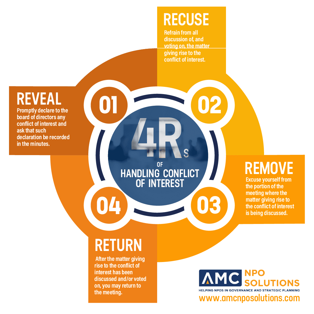 4Rs Handling Conflict Guide_v2-01 - AMC Governance Solutions ...