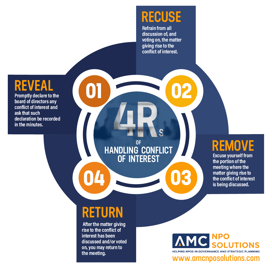 4Rs Handling Conflict Guide_v2 - AMC Governance Solutions - Governance ...