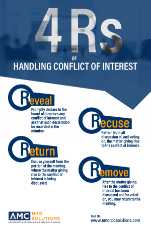 4Rs Handling Conflict - AMC Governance Solutions - Governance Training ...