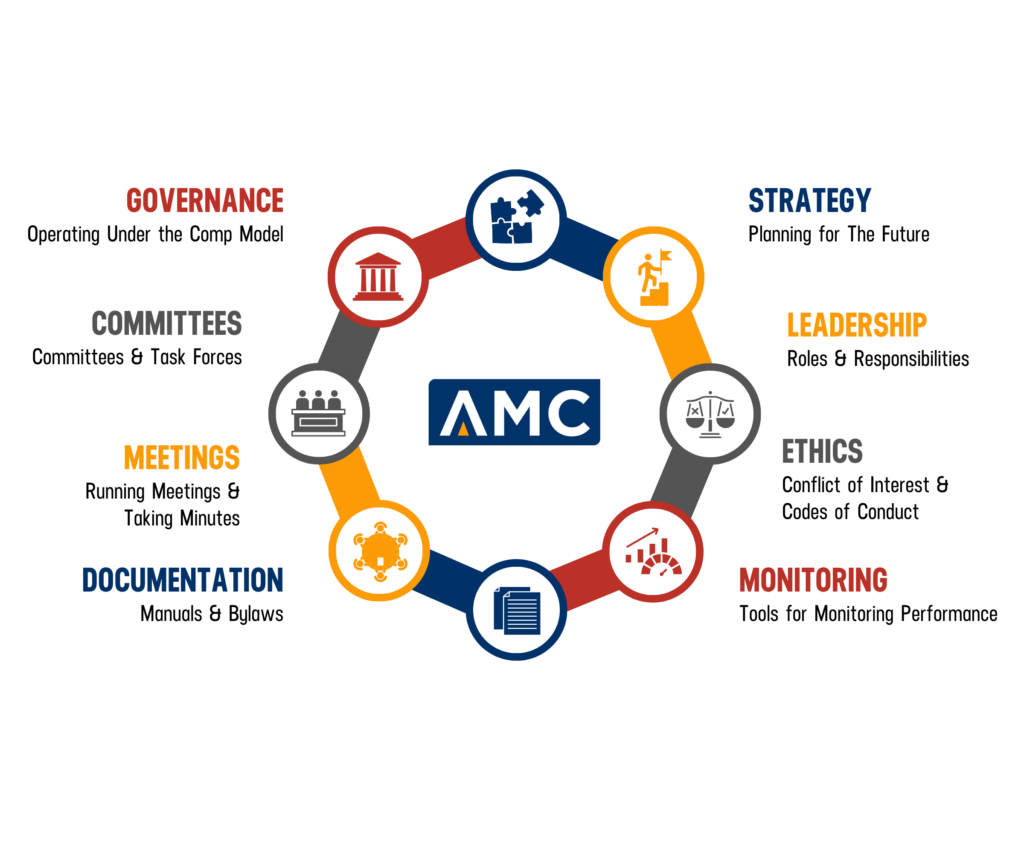 About Us - AMC Governance Solutions - Governance Training and Strategic ...