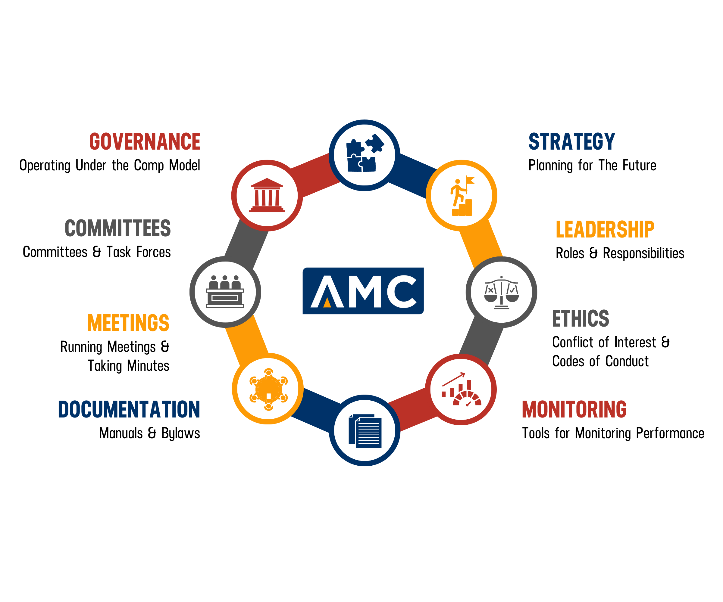AMC Governance Solutions - AMC Governance Solutions - Governance ...