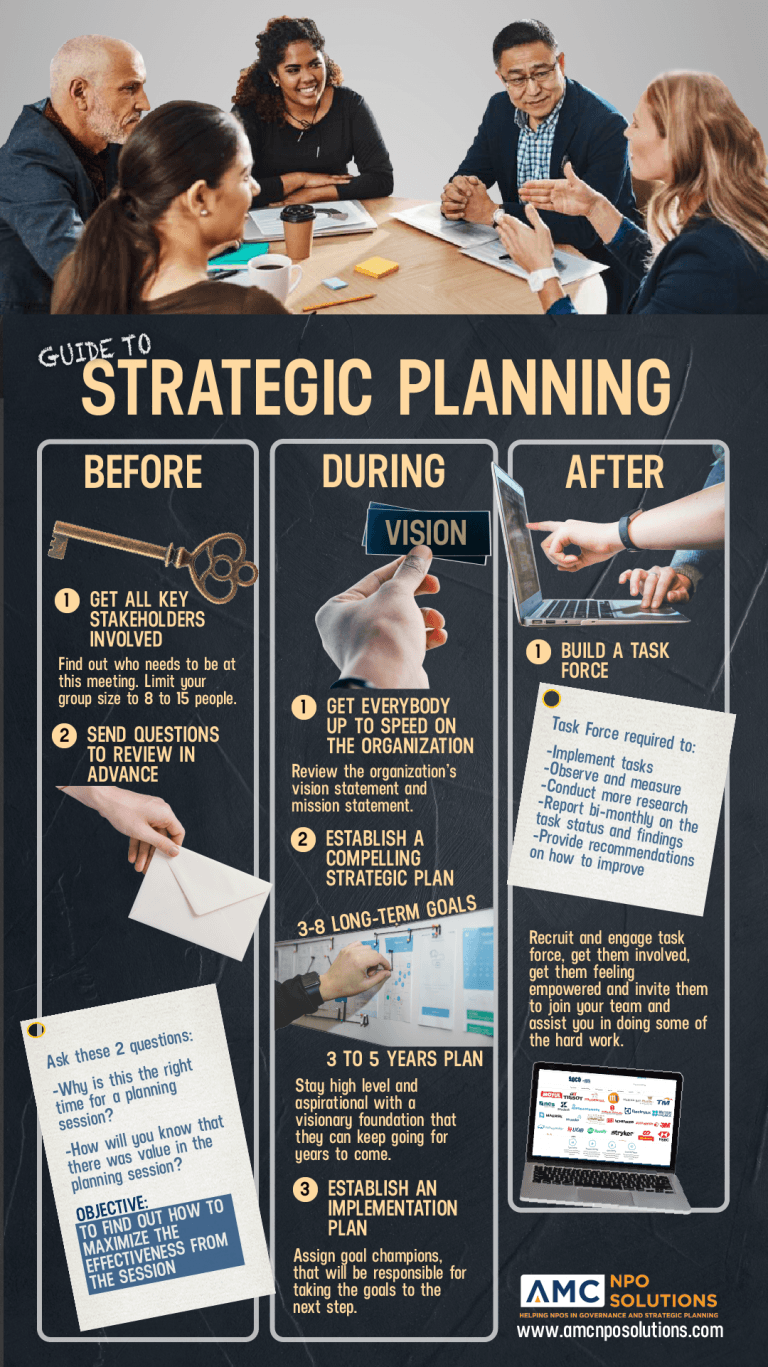 The Ultimate Guide to the Nonprofit Strategic Planning Process
