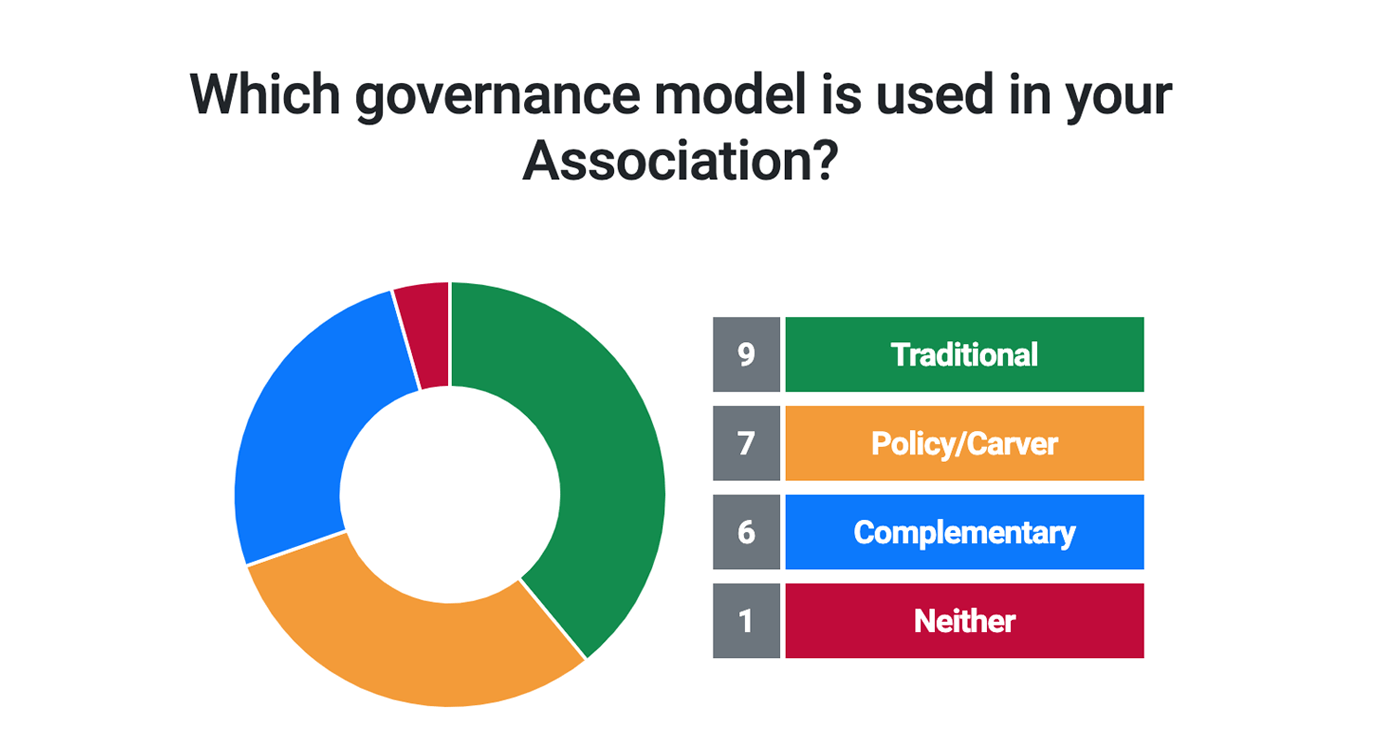 2019 Governance Trends from the CSAE Conference - AMC Governance ...