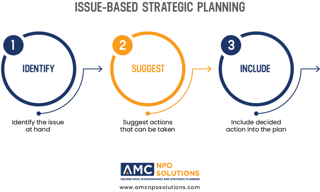 Issue Based Strategic Planning AMC Governance Solutions Governance