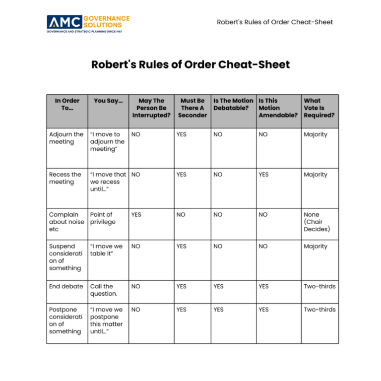 Ultimate Robert’s Rules of Order Cheat-Sheet for Boards