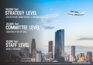 The Ultimate Guide to the Nonprofit Strategic Planning Process